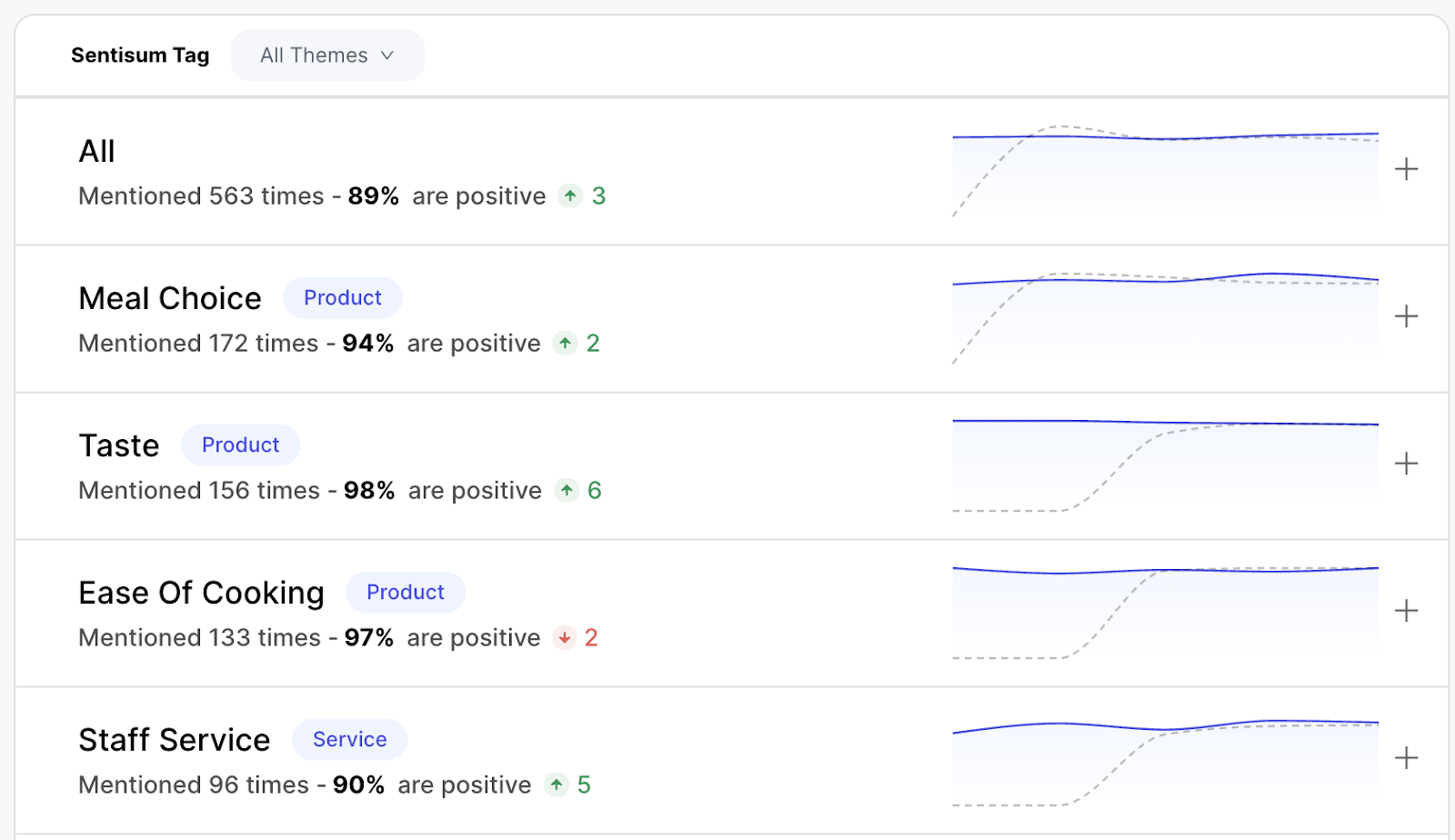 Customer Feedback Analysis: Step-By-Step + Template