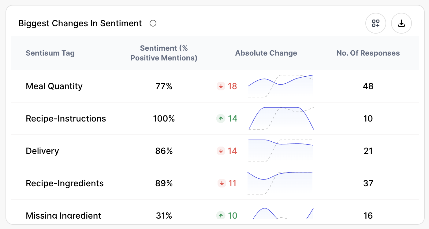 Customer Feedback Analysis: Step-By-Step + Template