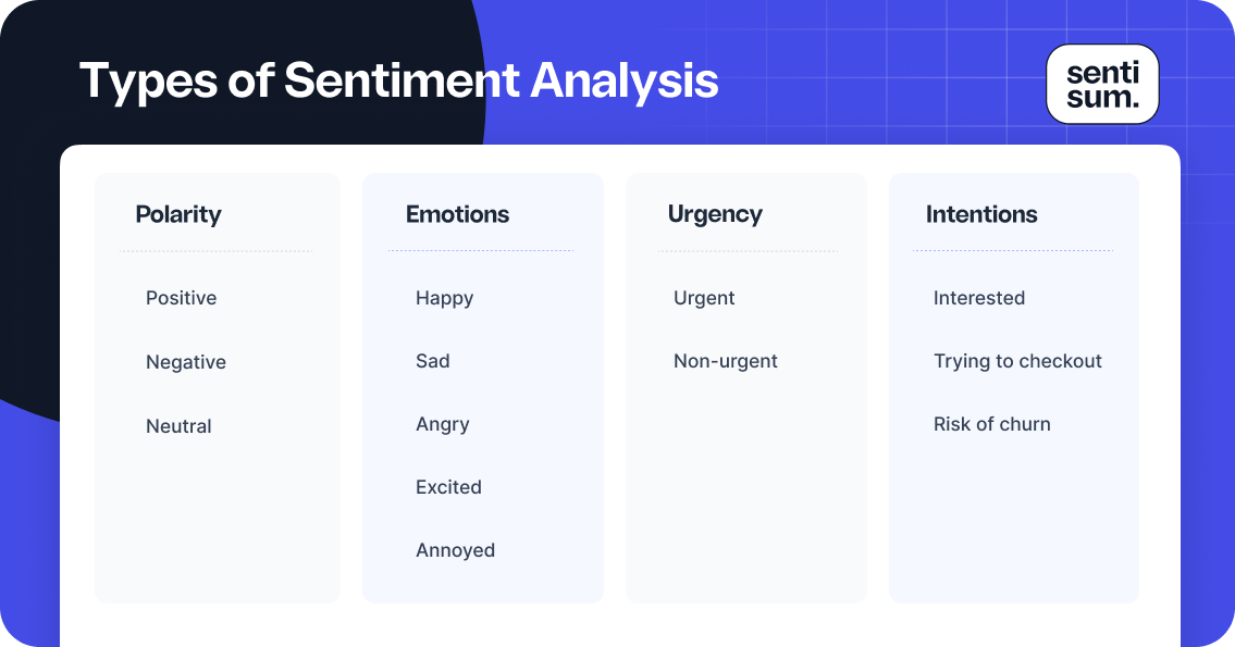 Customer Sentiment Analysis | Definition, DIY Template, & More