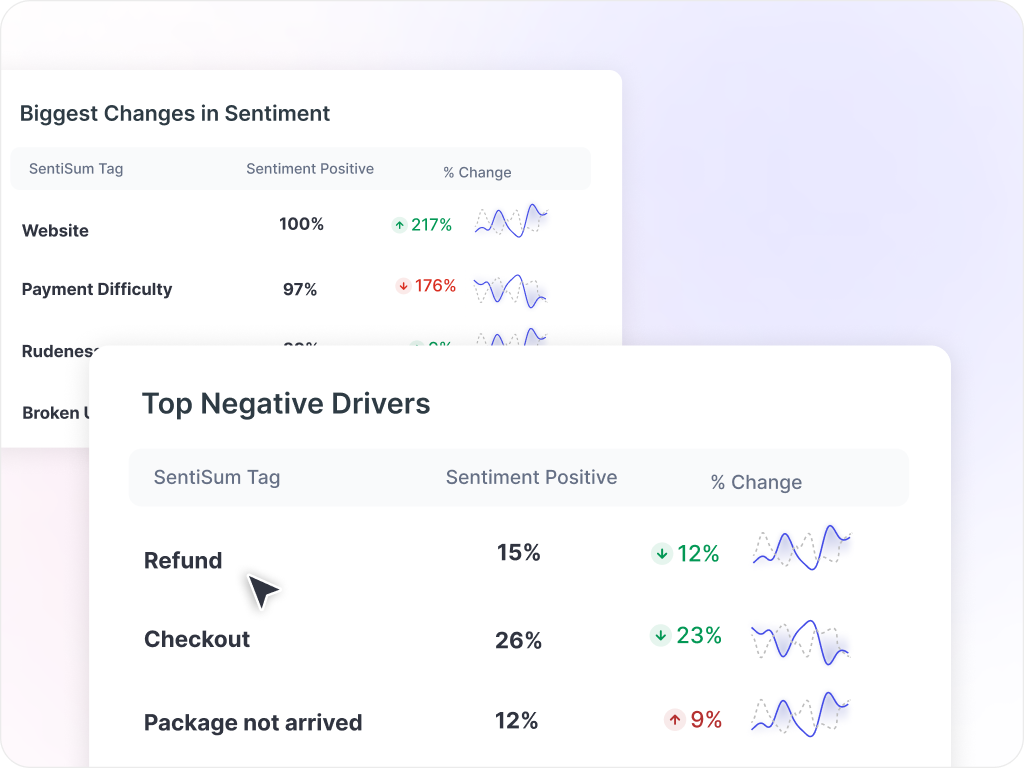 How to Reduce Customer Complaints in 2024 | 6 Ways