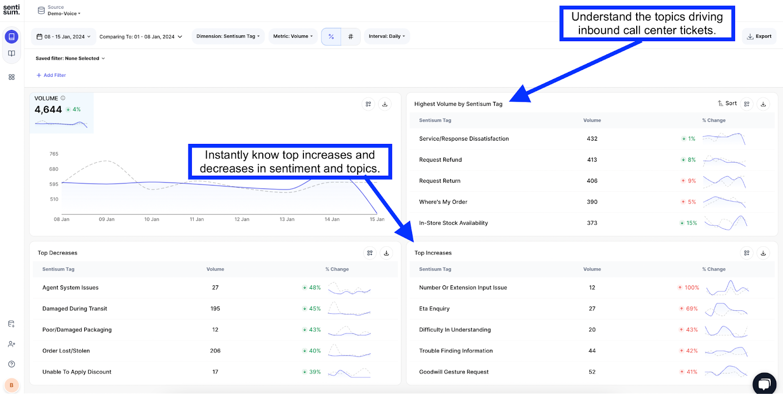 How to Reduce Customer Complaints in 2024 | 6 Ways