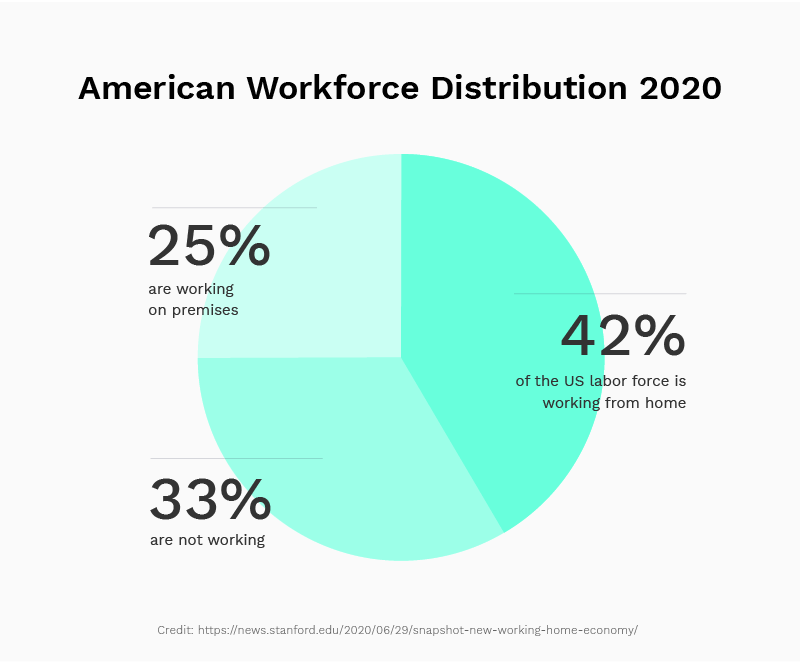Remote Work since 2020: Why & How Businesses Can Benefit