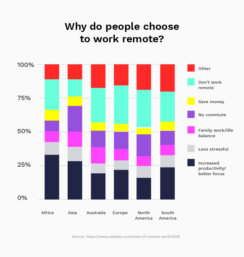 Remote Work since 2020: Why & How Businesses Can Benefit