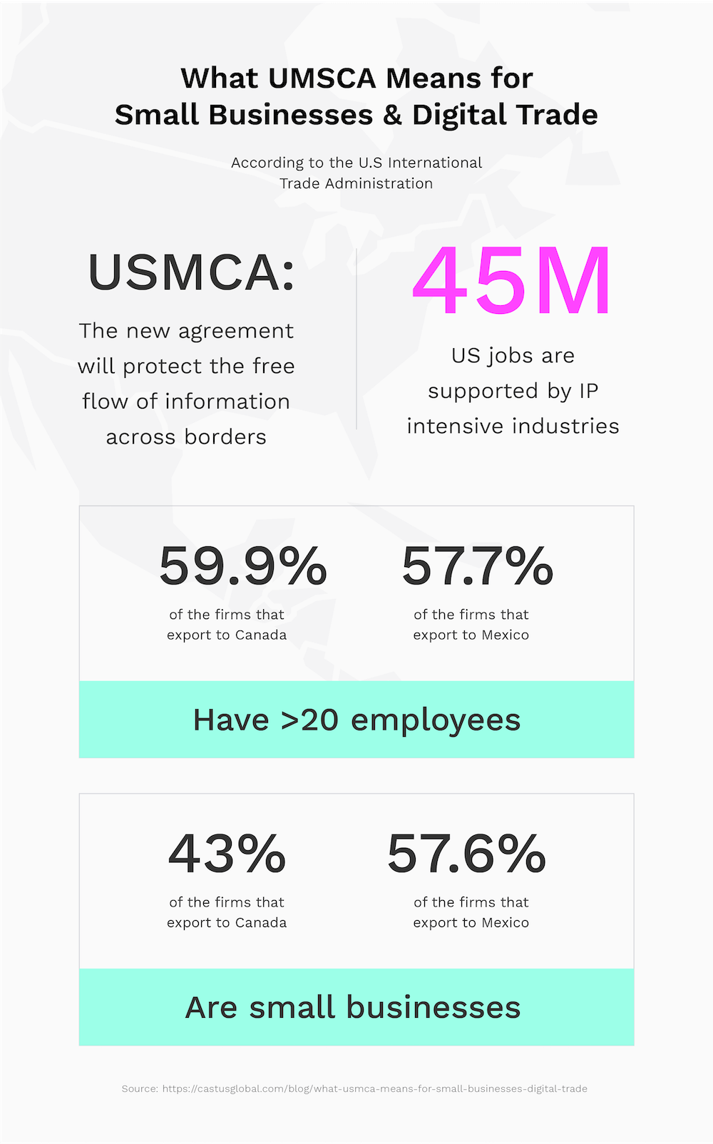 The USMCA vs. NAFTA Breakdown for E-commerce Marketers