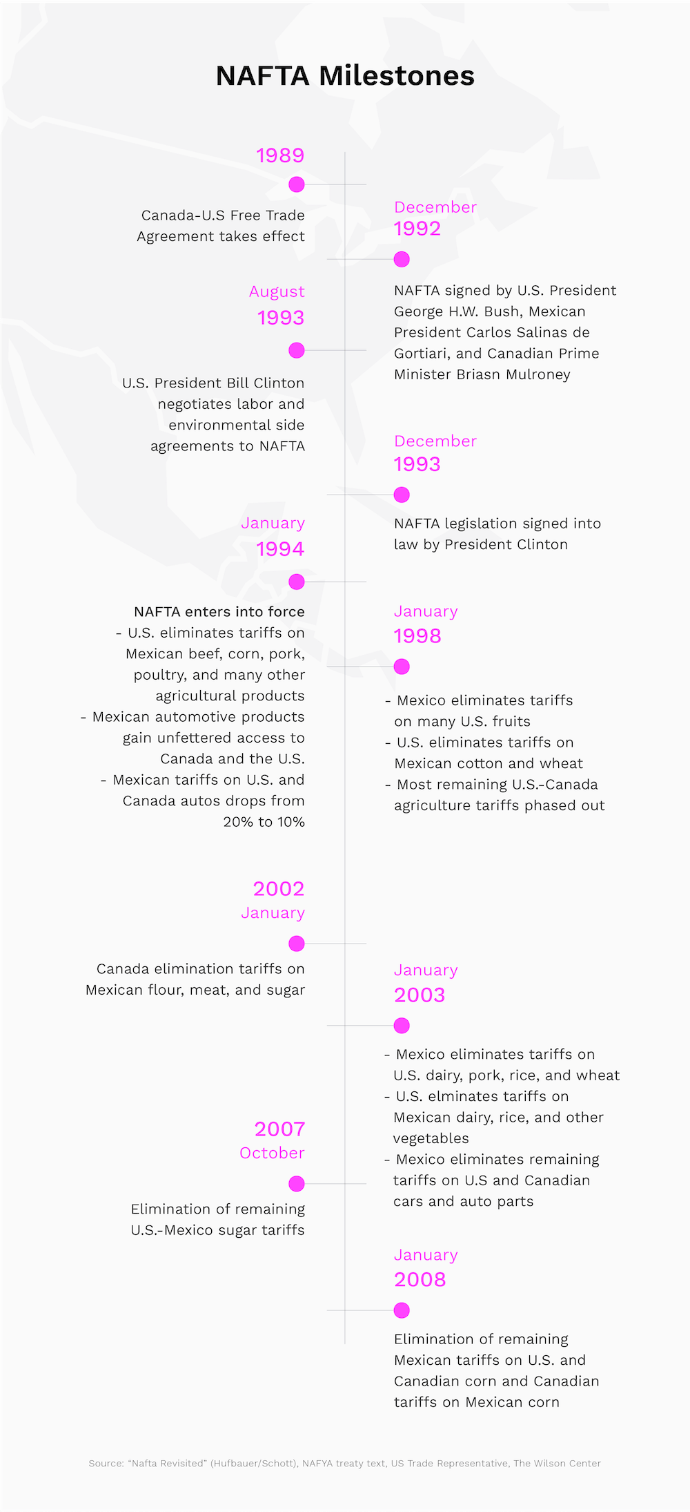 The USMCA vs. NAFTA Breakdown for E-commerce Marketers
