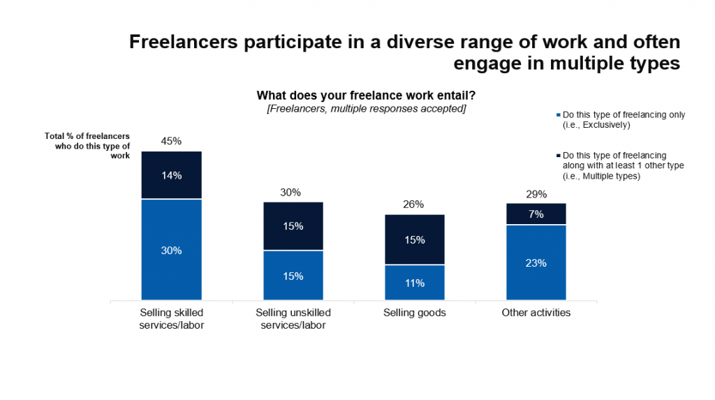 Report: Freelancing and the Economy in 2019 | Upwork