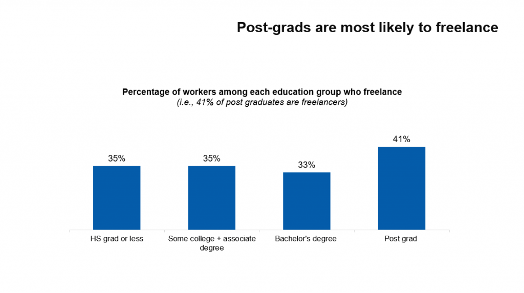 Report: Freelancing and the Economy in 2019 | Upwork