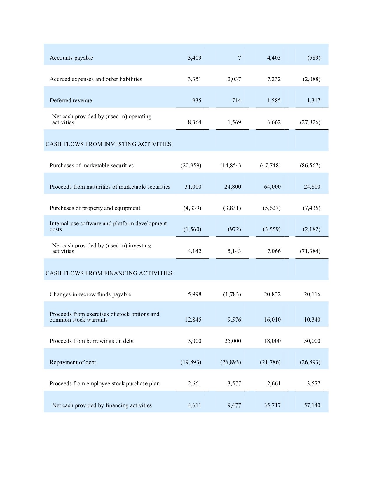 Upwork Reports Second Quarter 2020 Financial Results | Upwork