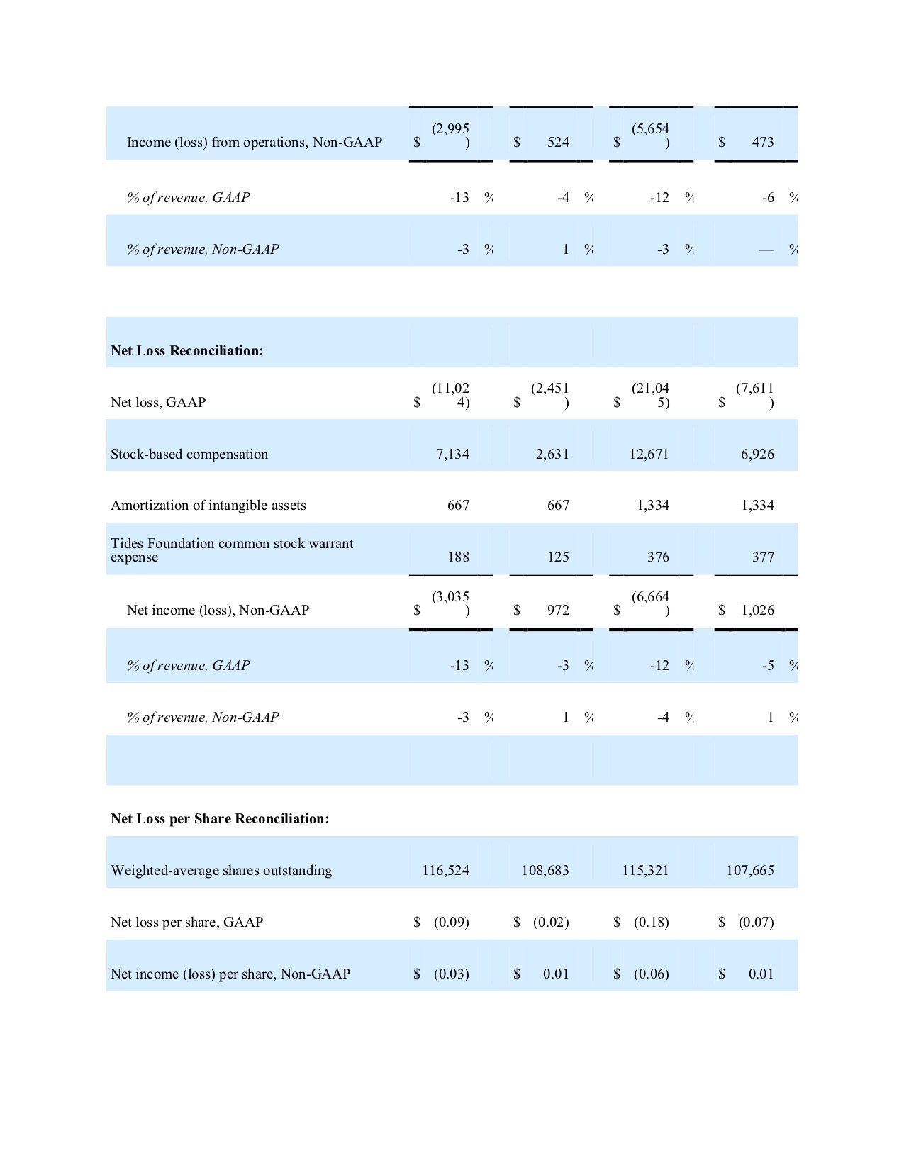 Upwork Reports Second Quarter 2020 Financial Results | Upwork