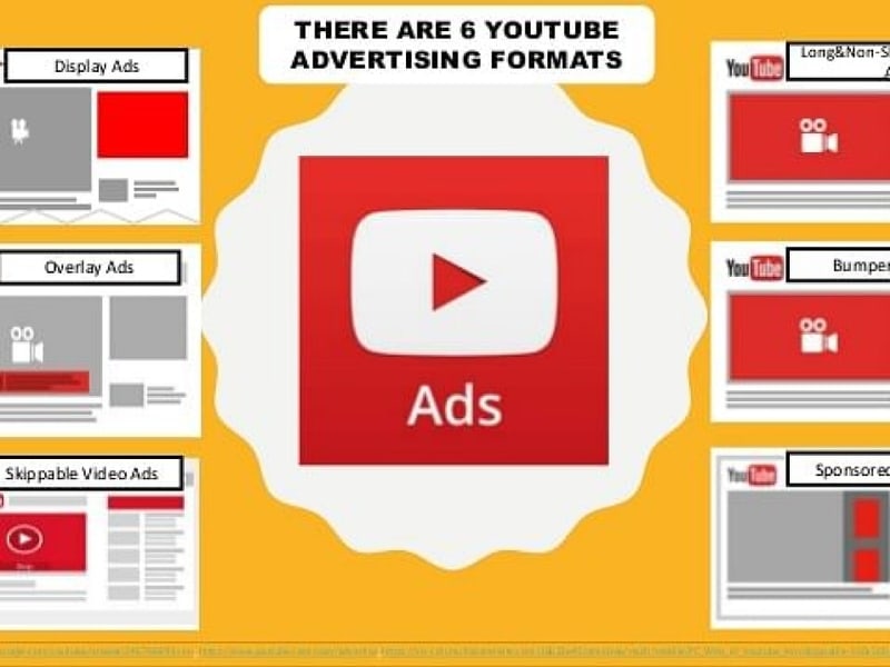 How to Run YouTube Ads and Grow Your Business | Upwork
