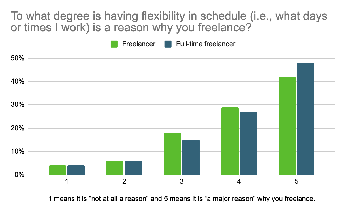 Freelancing and Flexibility | Upwork