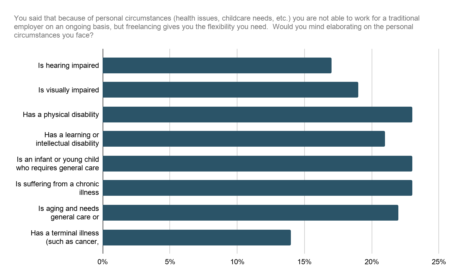 Freelancing and Flexibility | Upwork