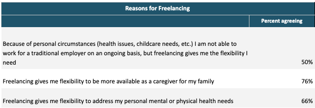 Freelancing and Flexibility | Upwork