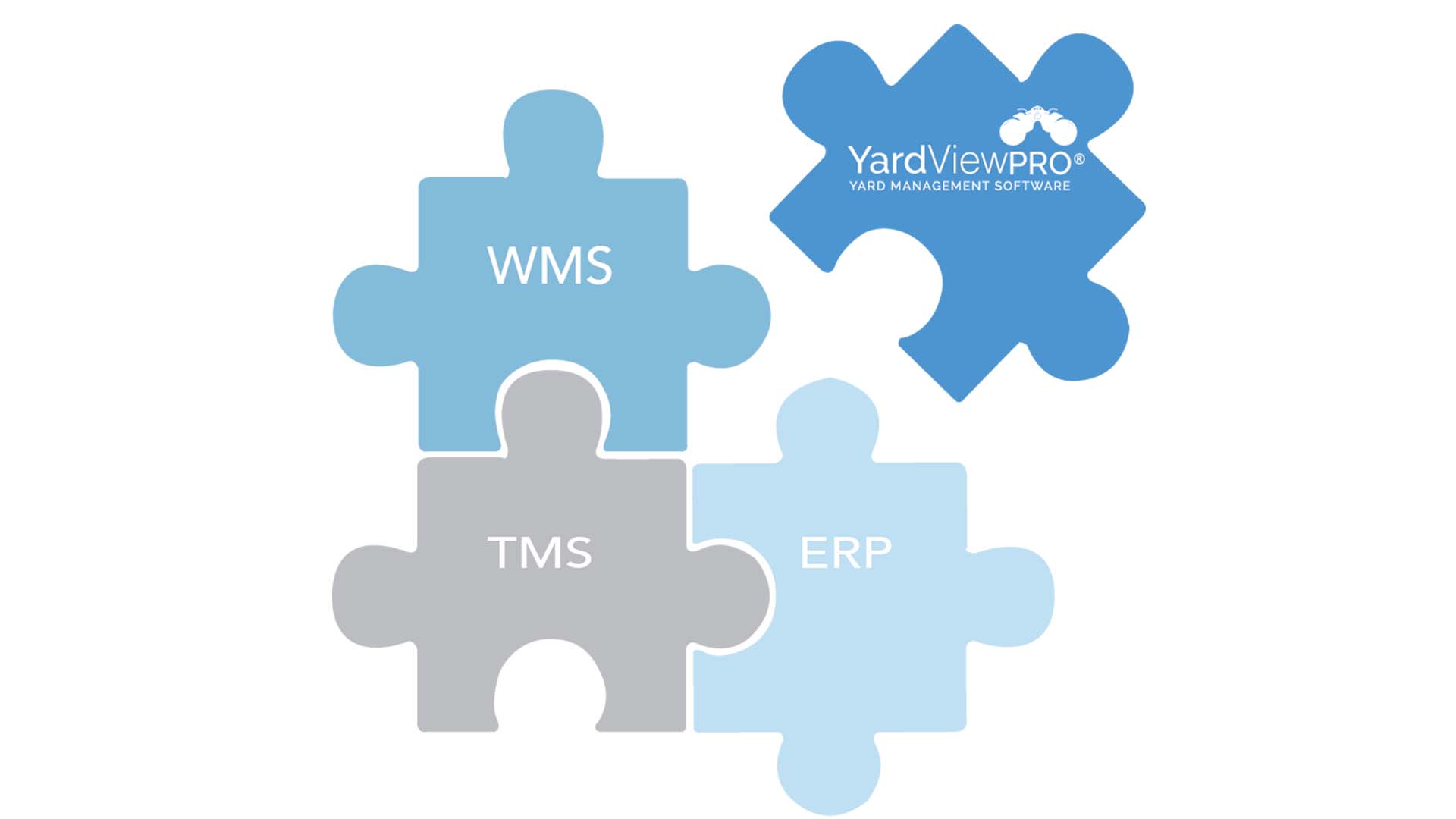 Utilizing Augmented Yard Management Systems | YardView Blog