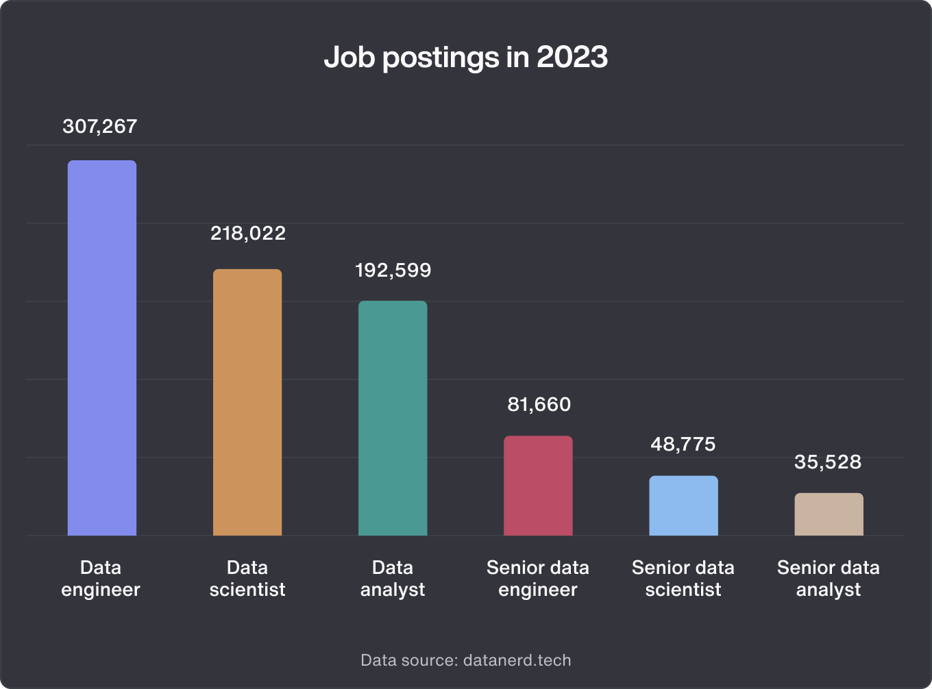 How to get hired in data science or data analytics | Turing College
