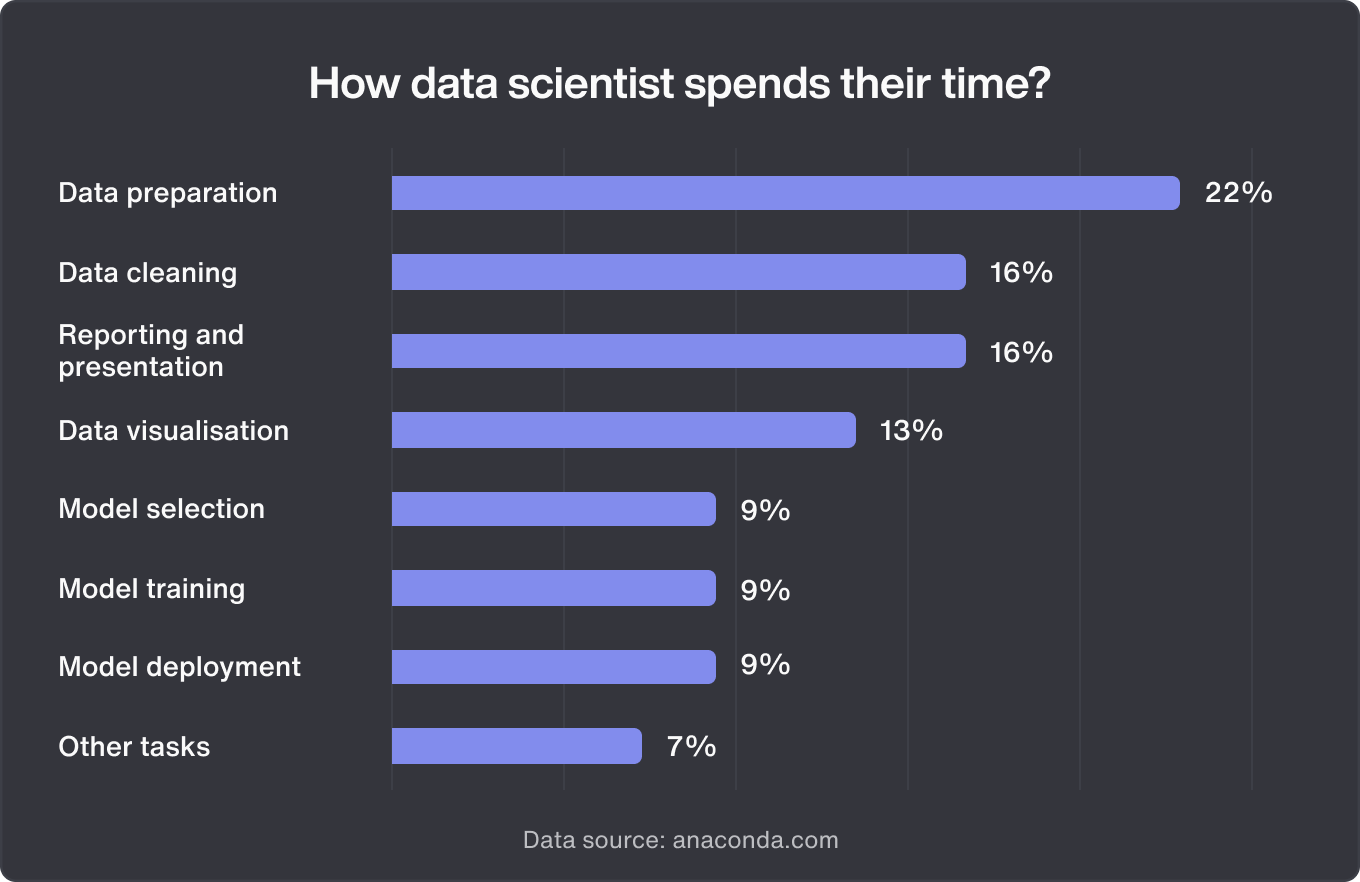 How to get hired in data science or data analytics | Turing College