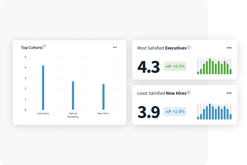 Employee Engagement Software - PerformYard