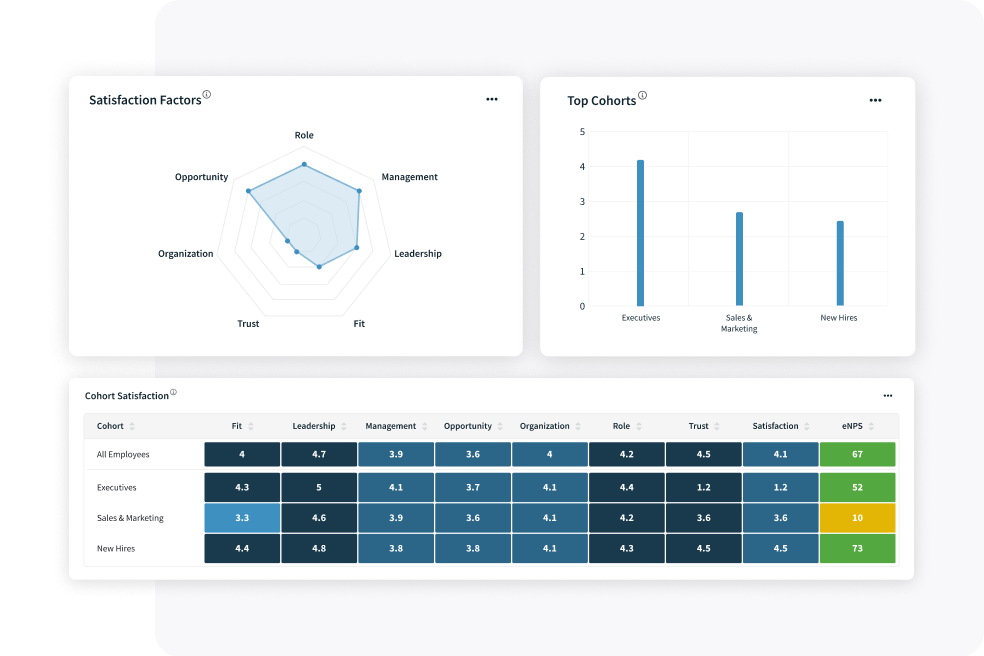 Employee Engagement Software - PerformYard