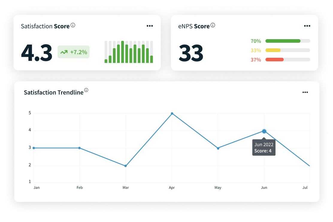 PerformYard: Performance Management Software