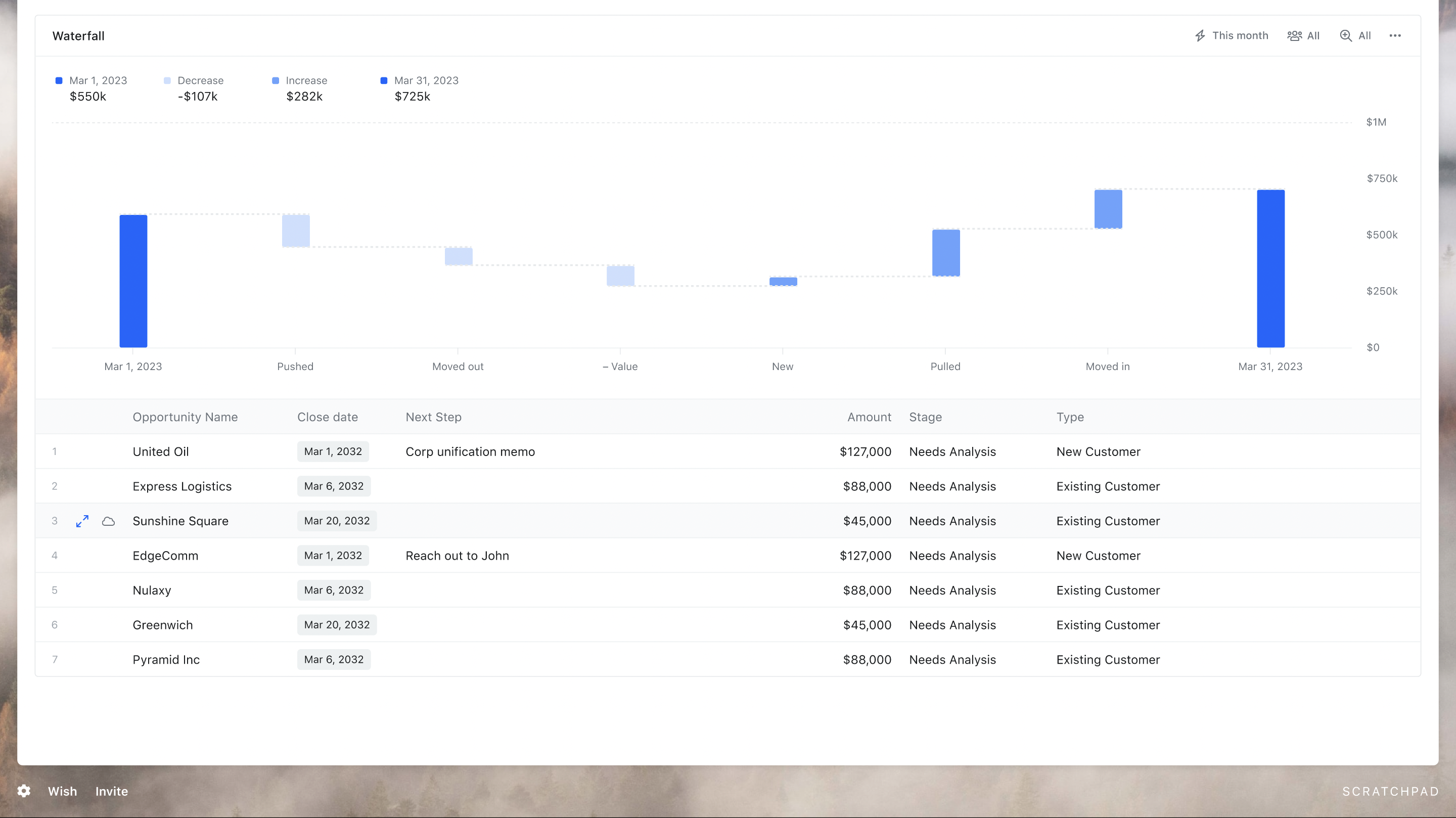 Ultimate Sales Forecasting Guide (2024) and A Better Way to Forecast