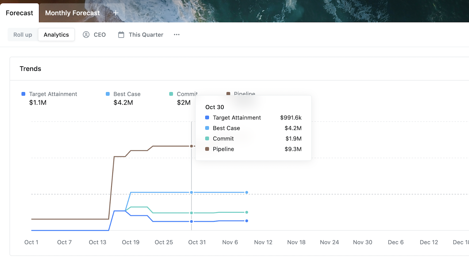 Salesforce Opportunity Stages Explained + Tutorial