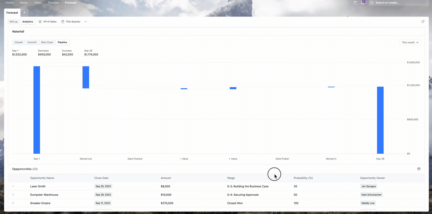 Salesforce Opportunity Stages Explained + Tutorial