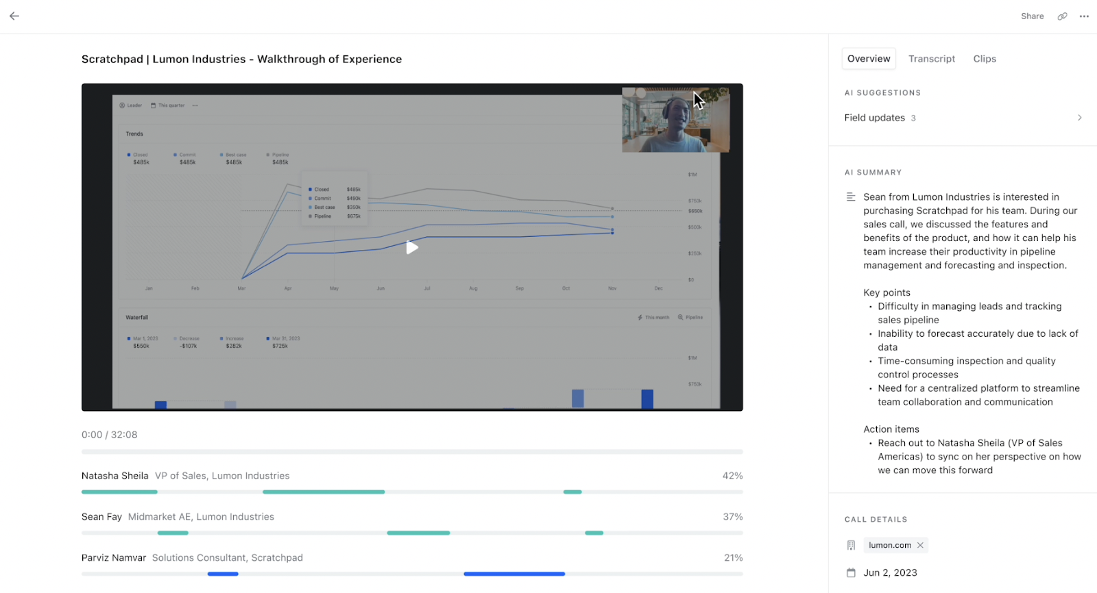 What Is MEDDPICC? 8 Key Elements + How to Apply It