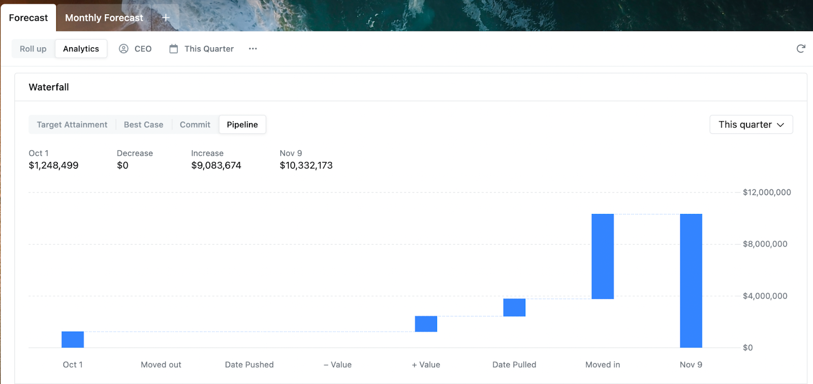 What Is MEDDPICC? 8 Key Elements + How to Apply It