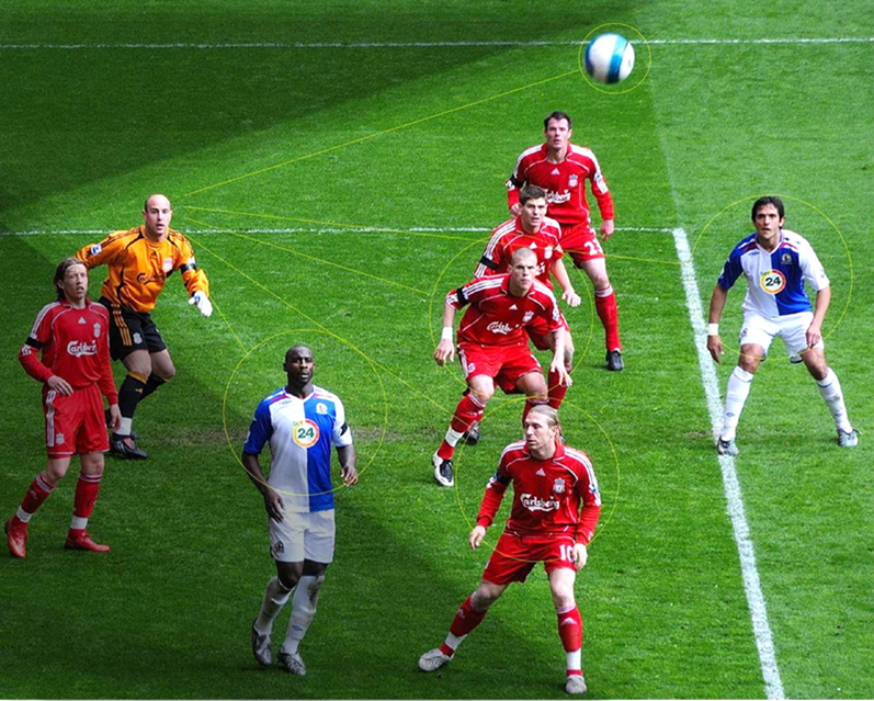 Blog - Sports Vision for Situational Awareness - Part 2