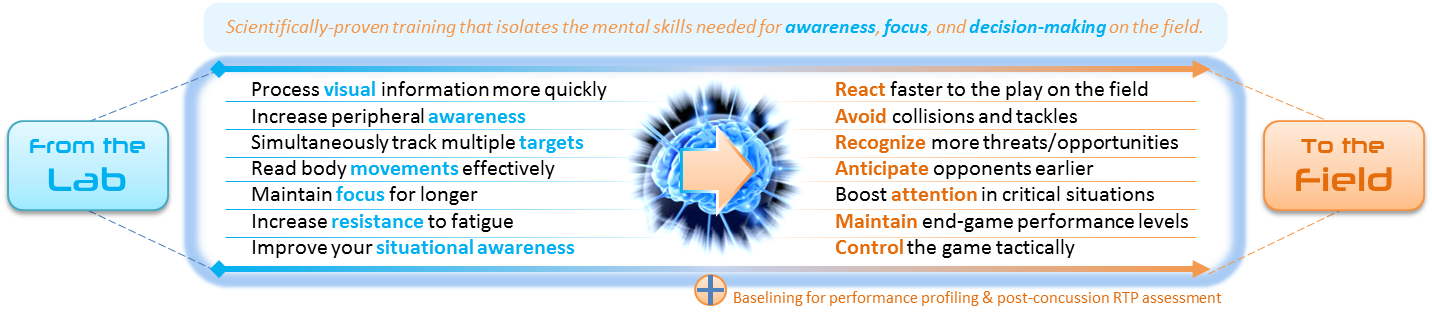 Blog - The Anatomy of a NeuroTracker Athlete