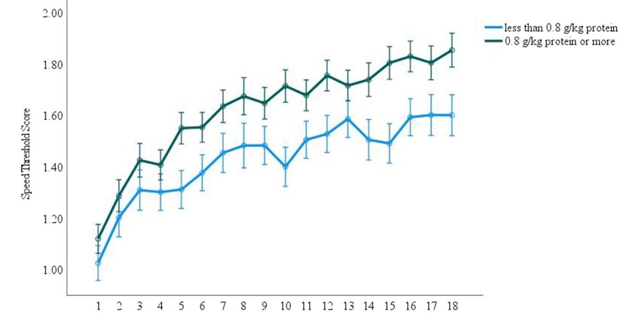 Blog - NeuroTracker Study Reveals Esports Athletes Need Better ...