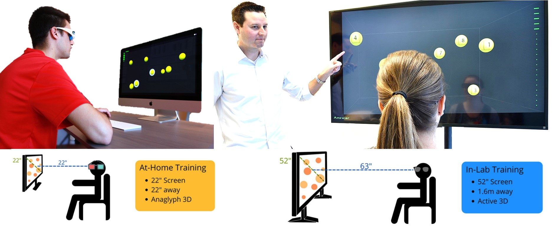 Blog - NeuroTracker Validated as a Research-Grade Tool for Home Use