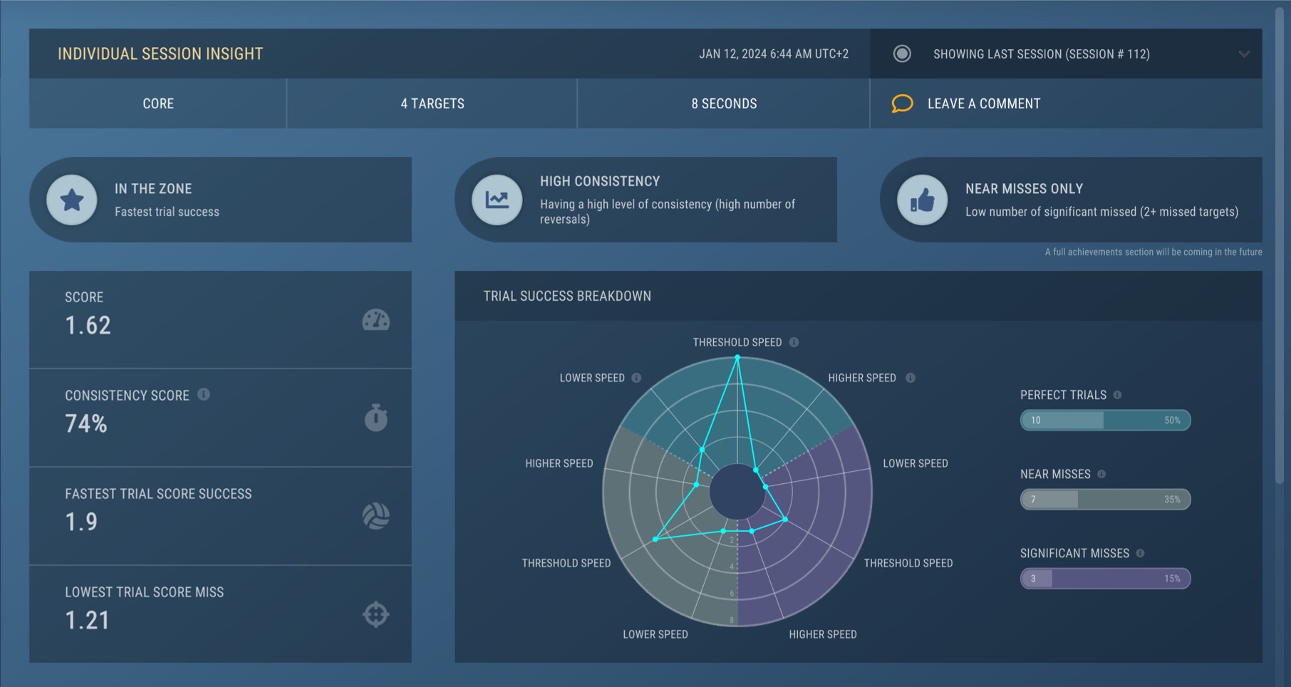 Blog - Your Guide to NeuroTrackerX Data for Organizations