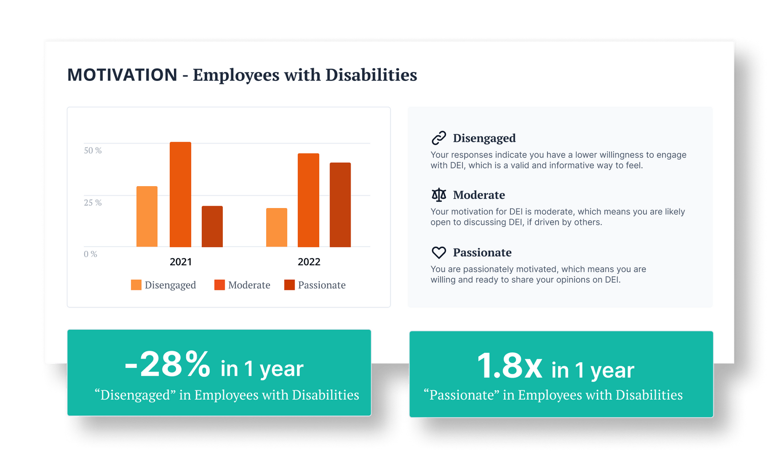 10 Key Elements of an Effective DEI Communication Strategy
