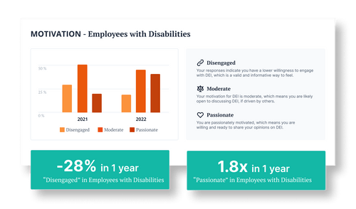 10 Key Elements of an Effective DEI Communication Strategy