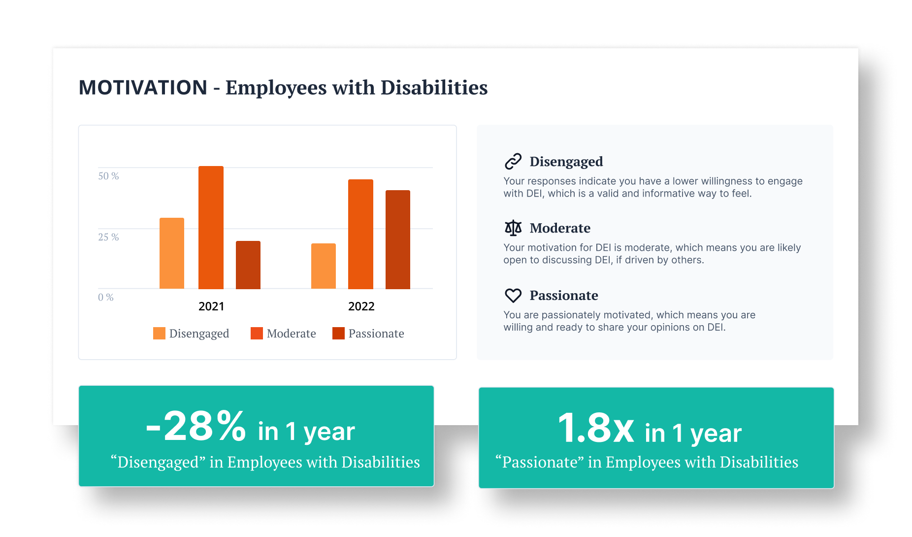 Pulsely: Diversity & Inclusion Diagnostics