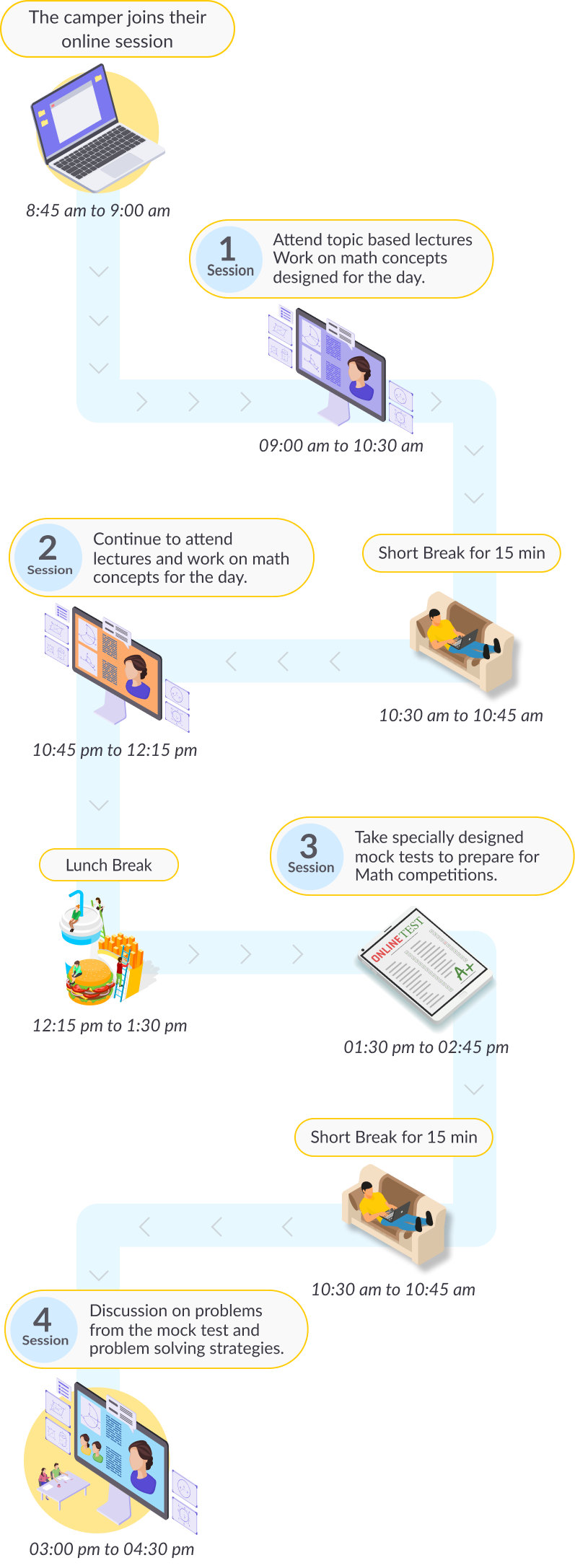 The Best Summer Math Camps (now online!) | Random Math