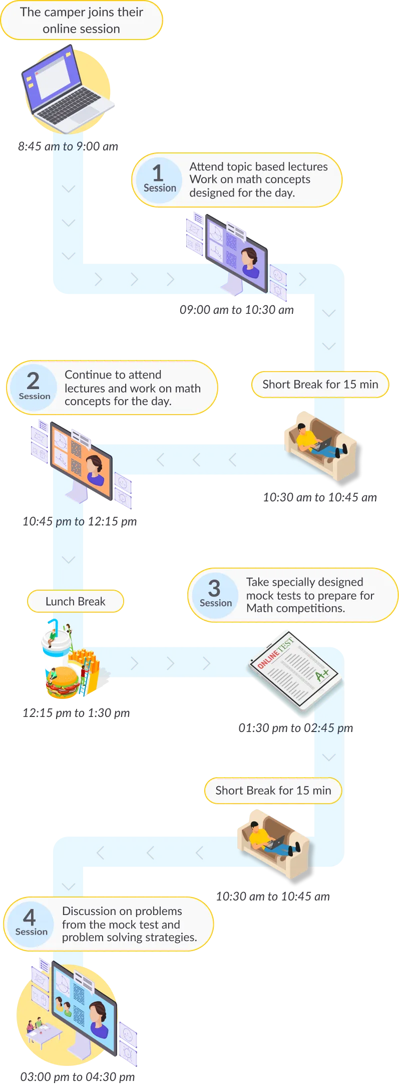 The Best Summer Math Camps (now online!) | Random Math