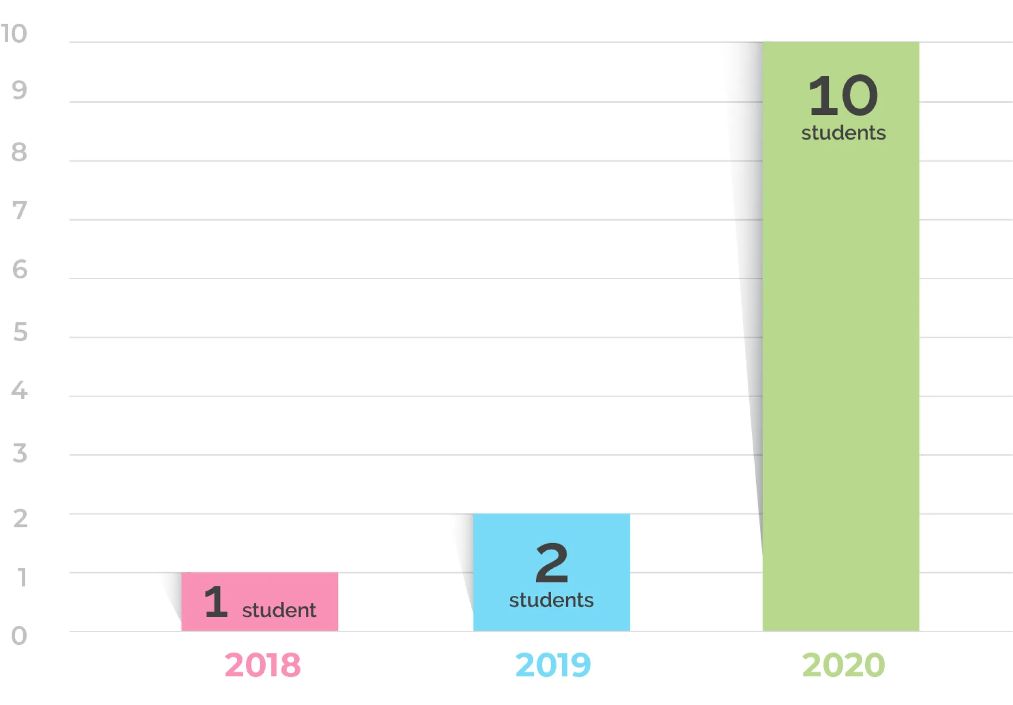 AMC Historical Results AMC Scores AMC Results 2019 2020 AMC Historical Results AMC Scores AMC Results 2019 2020