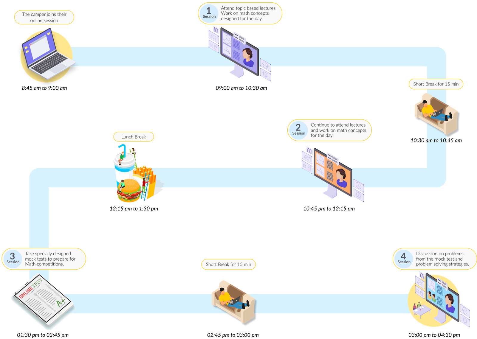 The Best Summer Math Camps (now online!) | Random Math