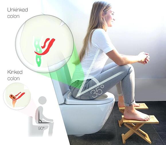 I’m Backed Up and Bloated. How Can Physical Therapy Relieve My ...