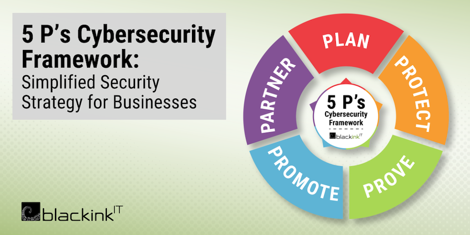 5 P's Cybersecurity Framework: Simplified Security Strategy for Businesses