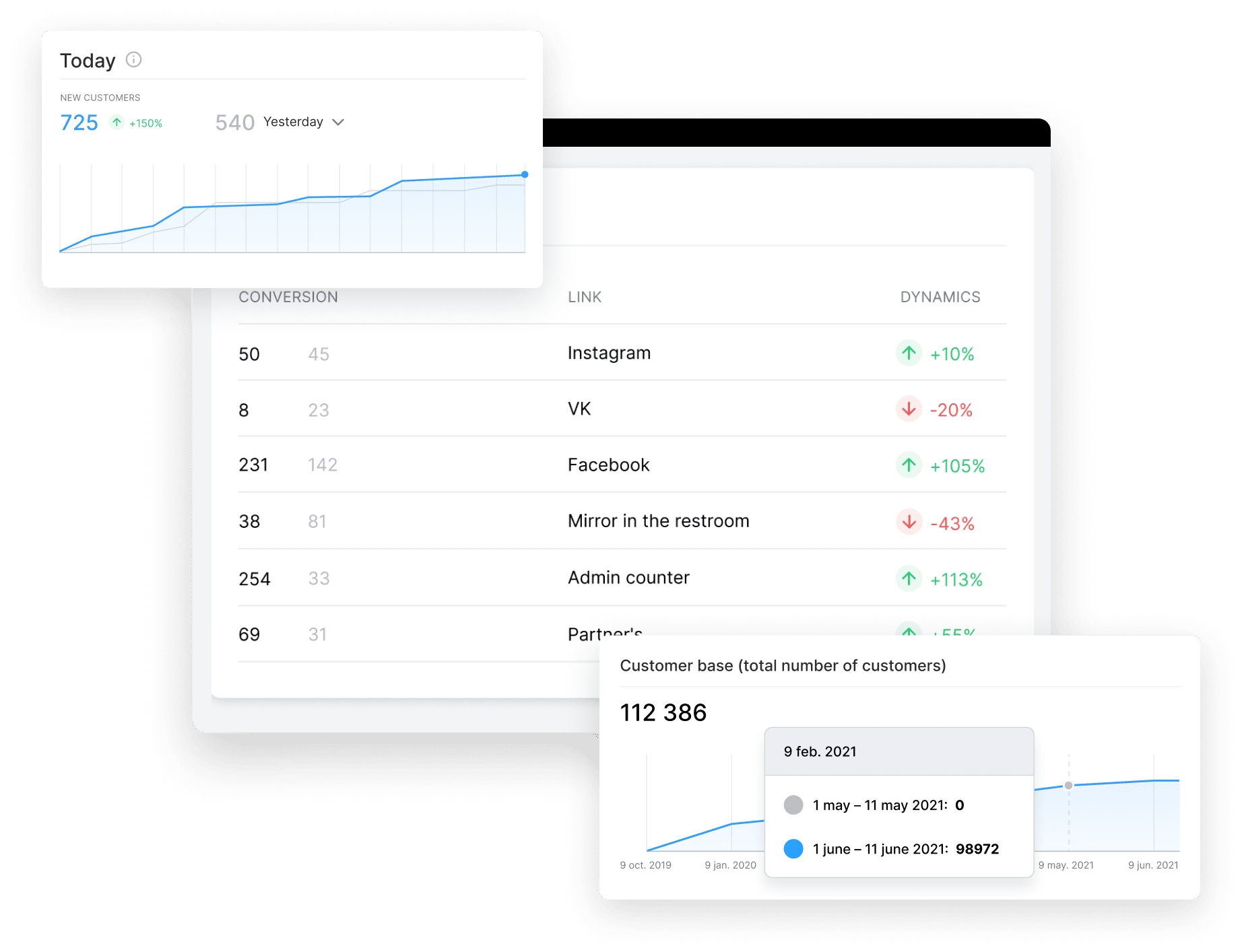 Online form to collect customer database | Passteam