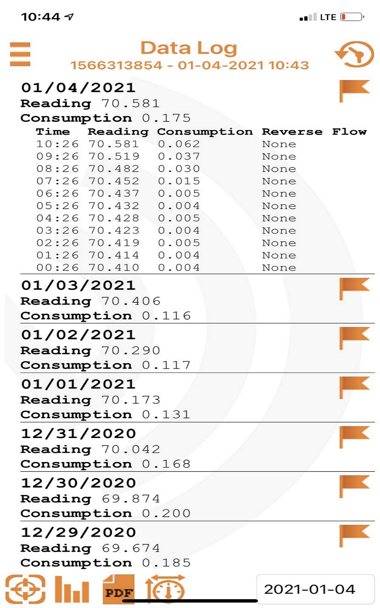 Data Logging - Utility & Municipal Products