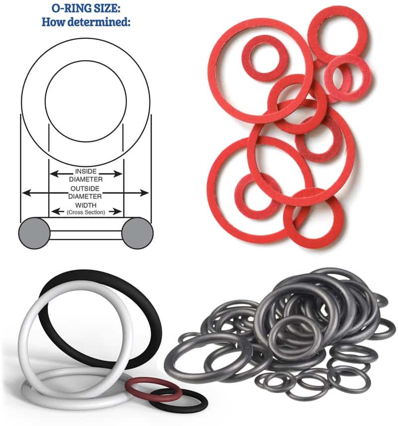 Industrial O-Rings - TIPCO