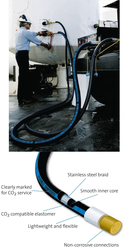 Cryogenic Hoses