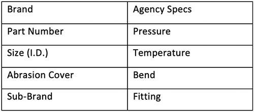 Eaton Aeroquip Laylines – Indispensable Information at a Glance