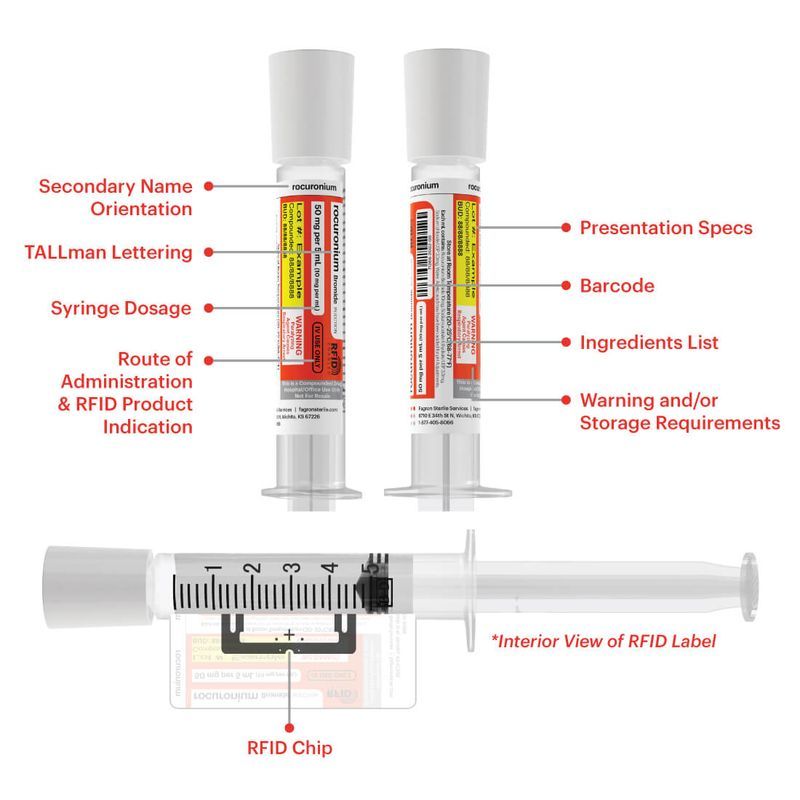 Kit Check RFID Enabled Syringes | FSS US