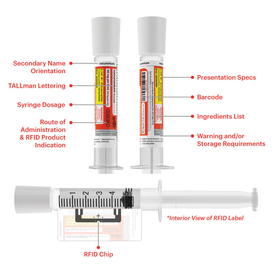 Kit Check RFID Enabled Syringes | FSS US
