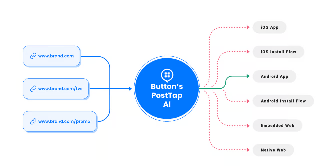 Partner Spotlight: Button #24